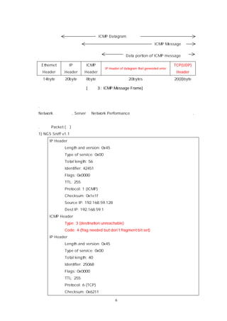 Icmp Attak Against Tcp | PDF