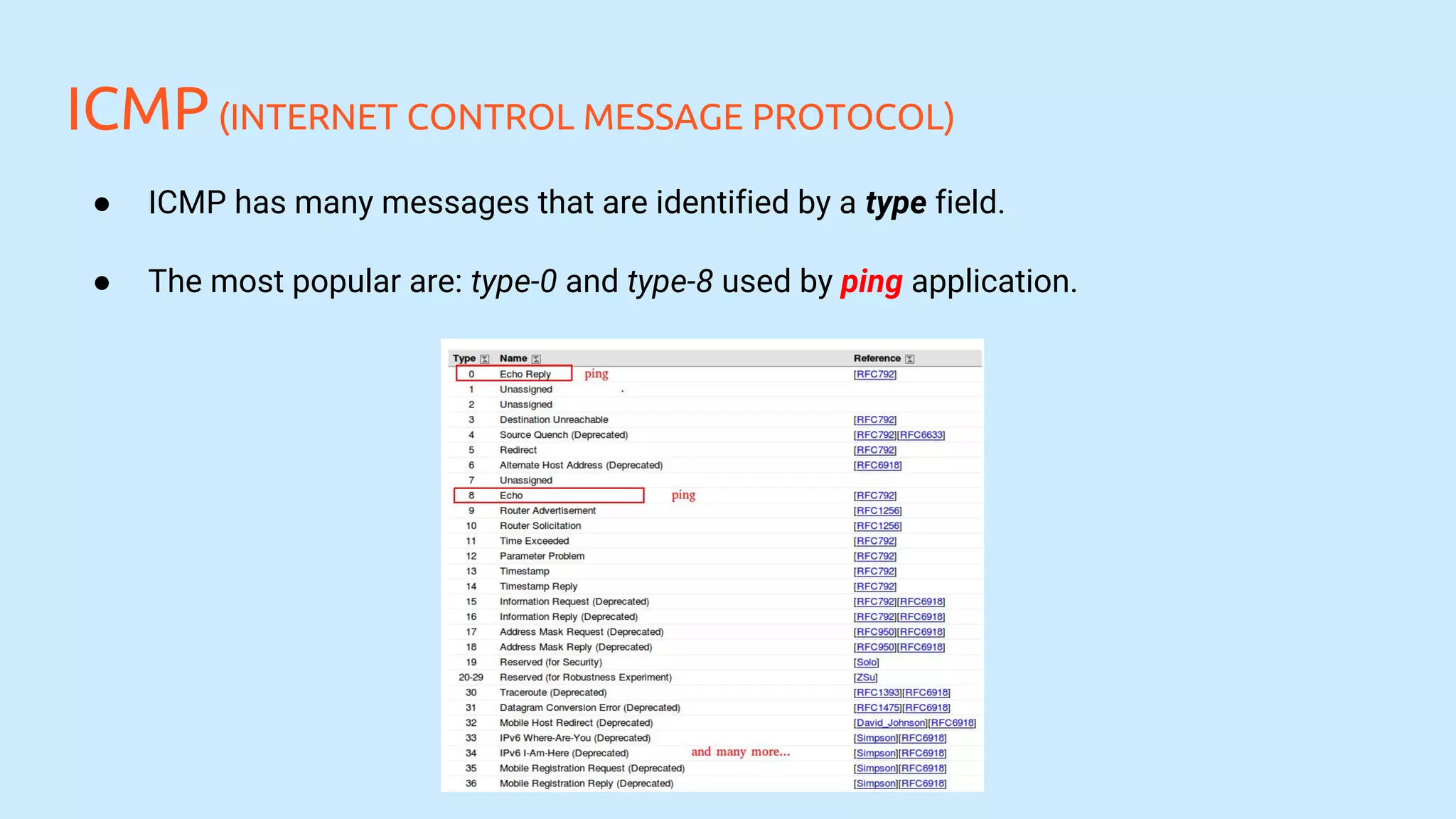 ICMP chat - Data hiding | PPT