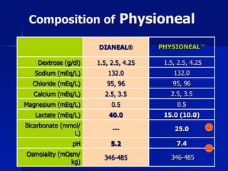 Icm peritoneal dialysis 23 4 | KEY
