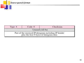 (Icmp) internet control message protocol version 4 | PPT