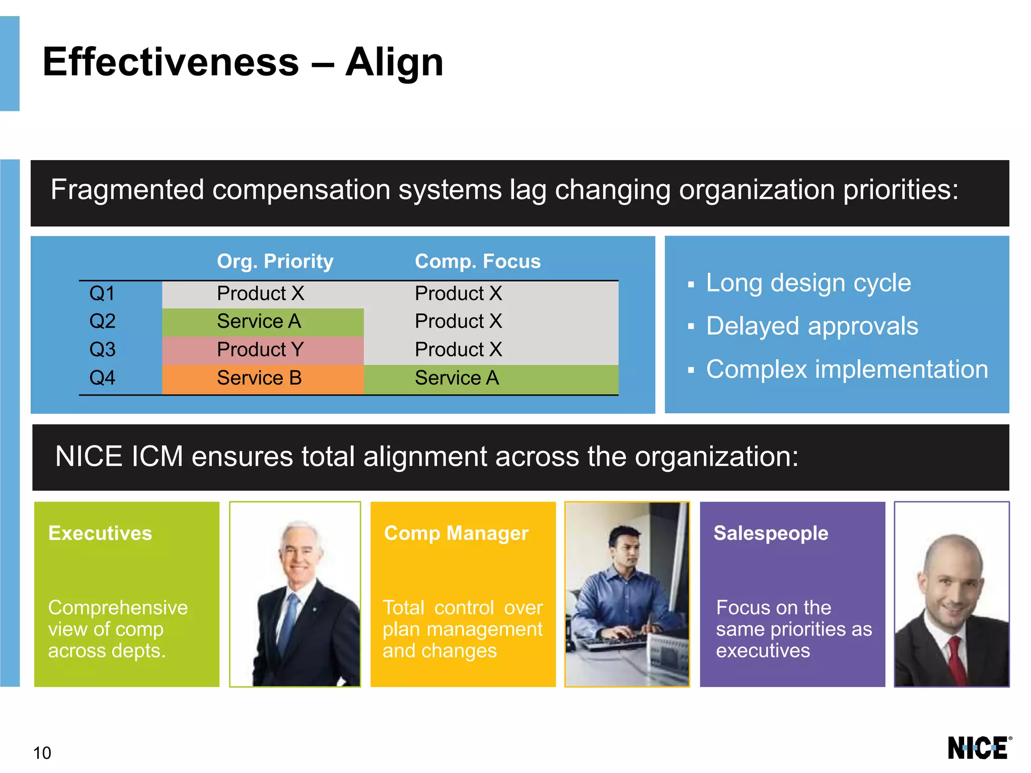 Incentive Compensation Management pitch deck | PPTX
