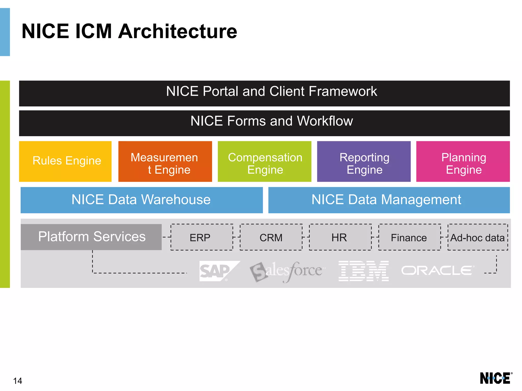 Incentive Compensation Management pitch deck | PPTX