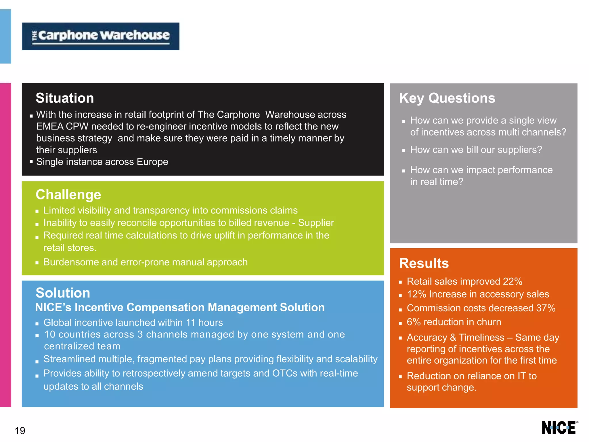 Incentive Compensation Management pitch deck | PPTX