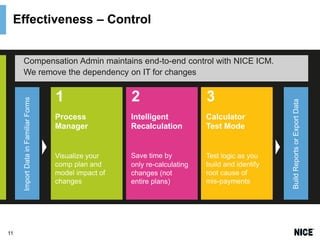 Incentive Compensation Management pitch deck | PPTX