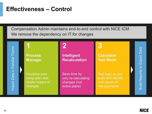Incentive Compensation Management pitch deck | PPTX