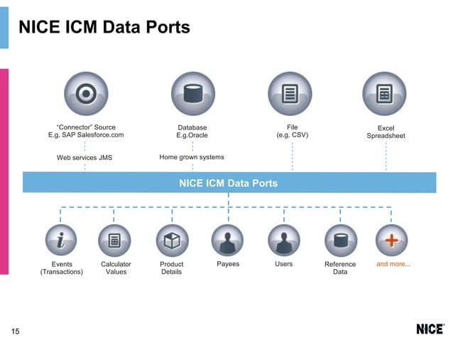 Incentive Compensation Management pitch deck | PPTX