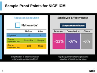 Incentive Compensation Management pitch deck | PPTX
