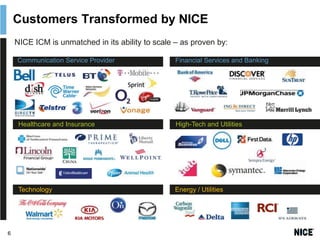 Incentive Compensation Management pitch deck | PPTX