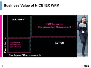 Incentive Compensation Management pitch deck | PPTX