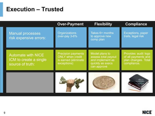 Incentive Compensation Management pitch deck | PPTX