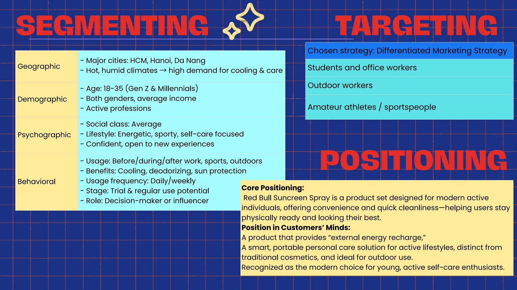 MARKETING PLAN FOR REDBULL NEW PRODUCT LINE.pdf
