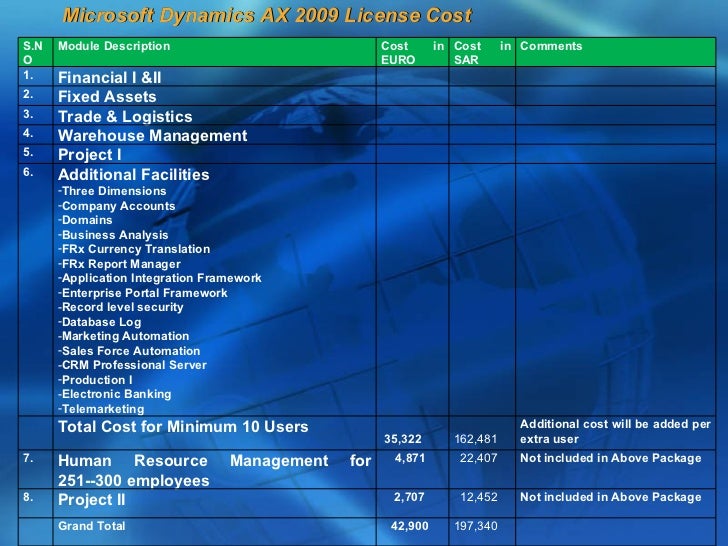 AX 2009 Presentation