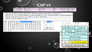 Icmp v4 icm pv6 | PPTX | Computer Networking | Computing