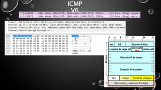 Icmp v4 icm pv6 | PPTX | Computer Networking | Computing