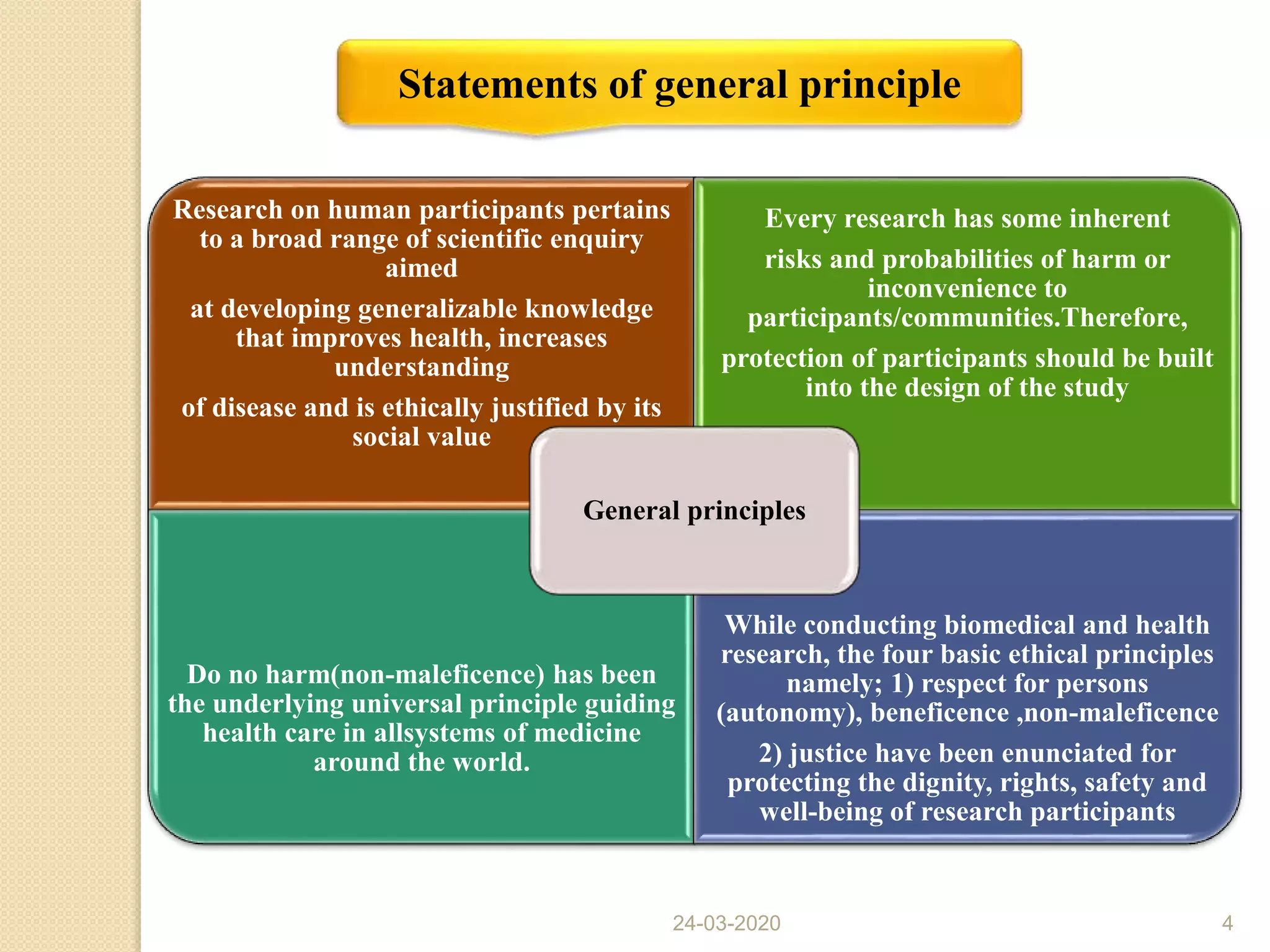 Indian Council of Medical Research (ICMR) | PPTX
