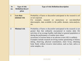 Indian Council of Medical Research (ICMR) | PPTX