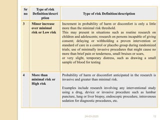 Indian Council of Medical Research (ICMR) | PPTX