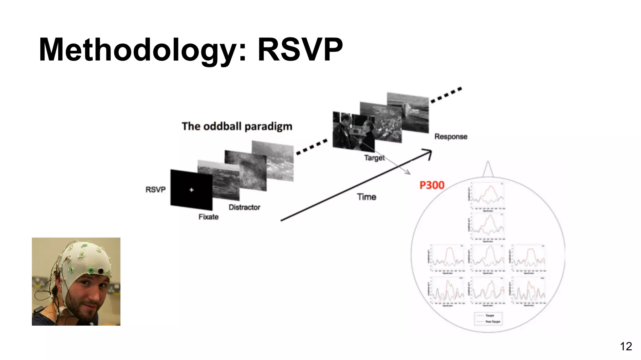 Exploring Eeg For Object Detection And Retrieval Ppt