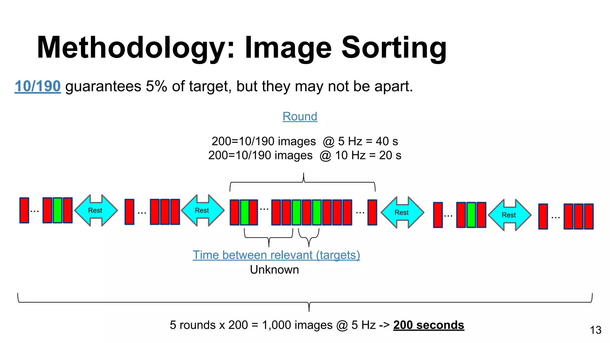 Exploring Eeg For Object Detection And Retrieval Ppt