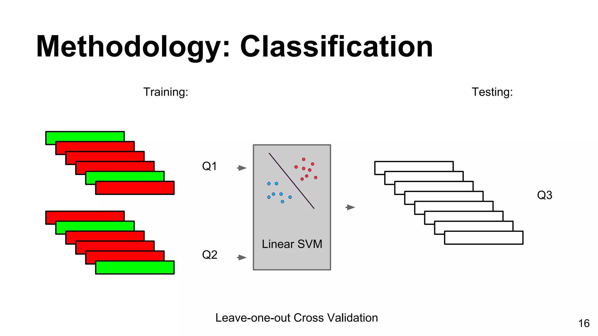 Exploring Eeg For Object Detection And Retrieval Ppt