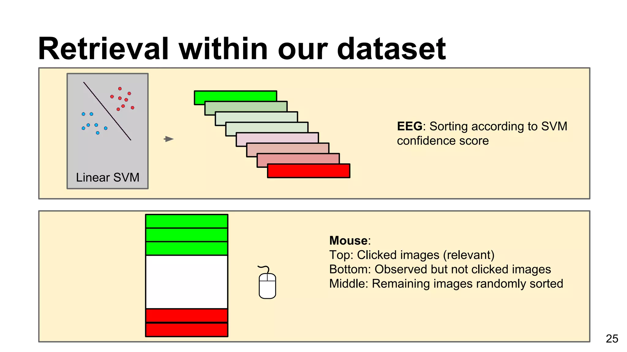 Exploring Eeg For Object Detection And Retrieval Ppt