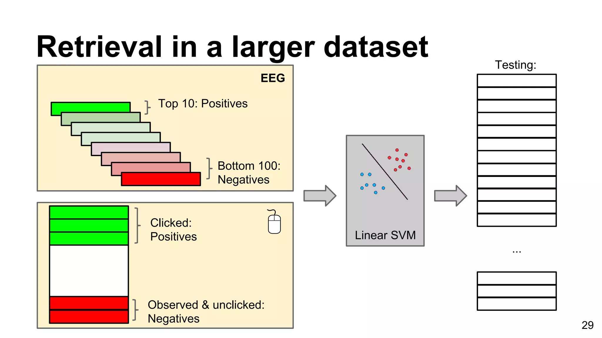 Exploring Eeg For Object Detection And Retrieval Ppt