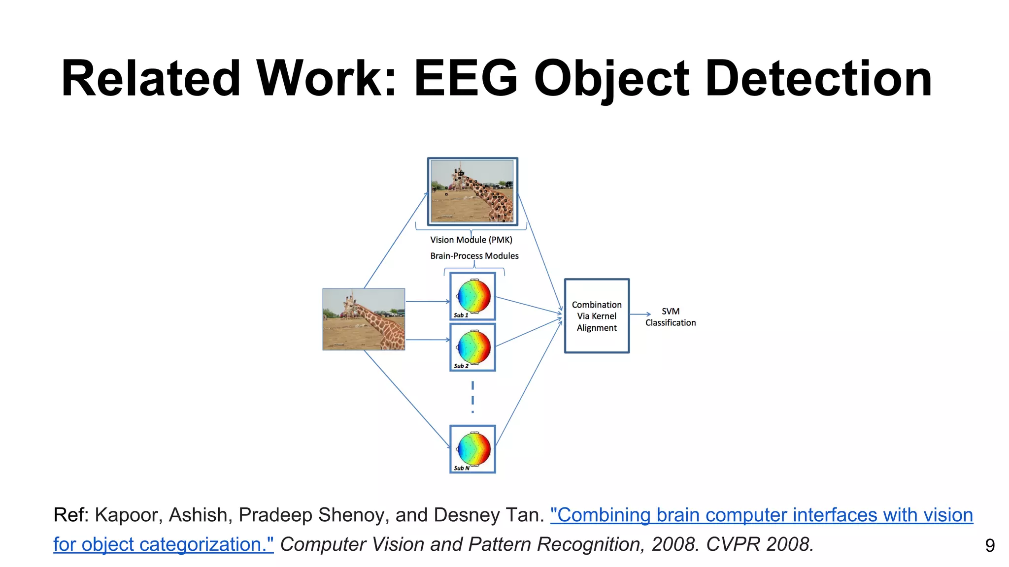 Exploring Eeg For Object Detection And Retrieval Ppt