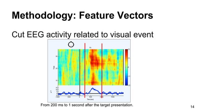 Exploring Eeg For Object Detection And Retrieval Ppt