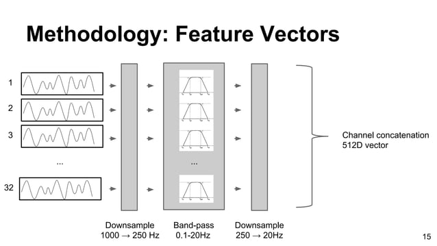 Exploring Eeg For Object Detection And Retrieval Ppt