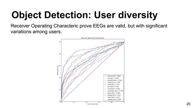 Exploring Eeg For Object Detection And Retrieval Ppt