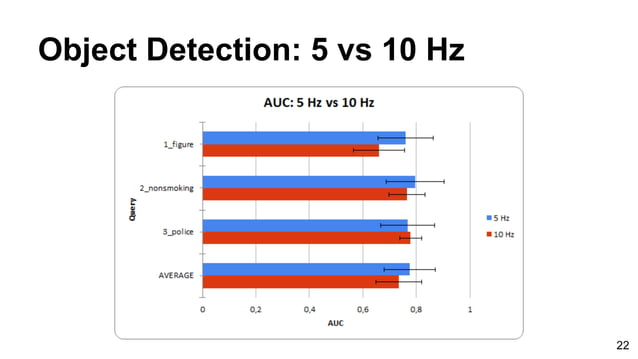 Exploring Eeg For Object Detection And Retrieval Ppt