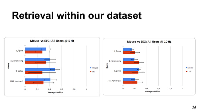 Exploring Eeg For Object Detection And Retrieval Ppt