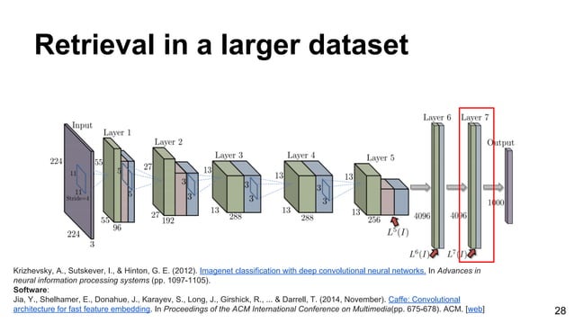 Exploring Eeg For Object Detection And Retrieval Ppt