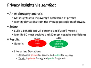 Personalized Privacy-Aware Image Classification | PPT