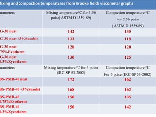 presentation on mixing and compaction temperatures | PPTX