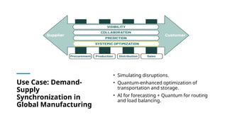 Harnessing Quantum Computing and AI for Next-Gen Supply Chain ...