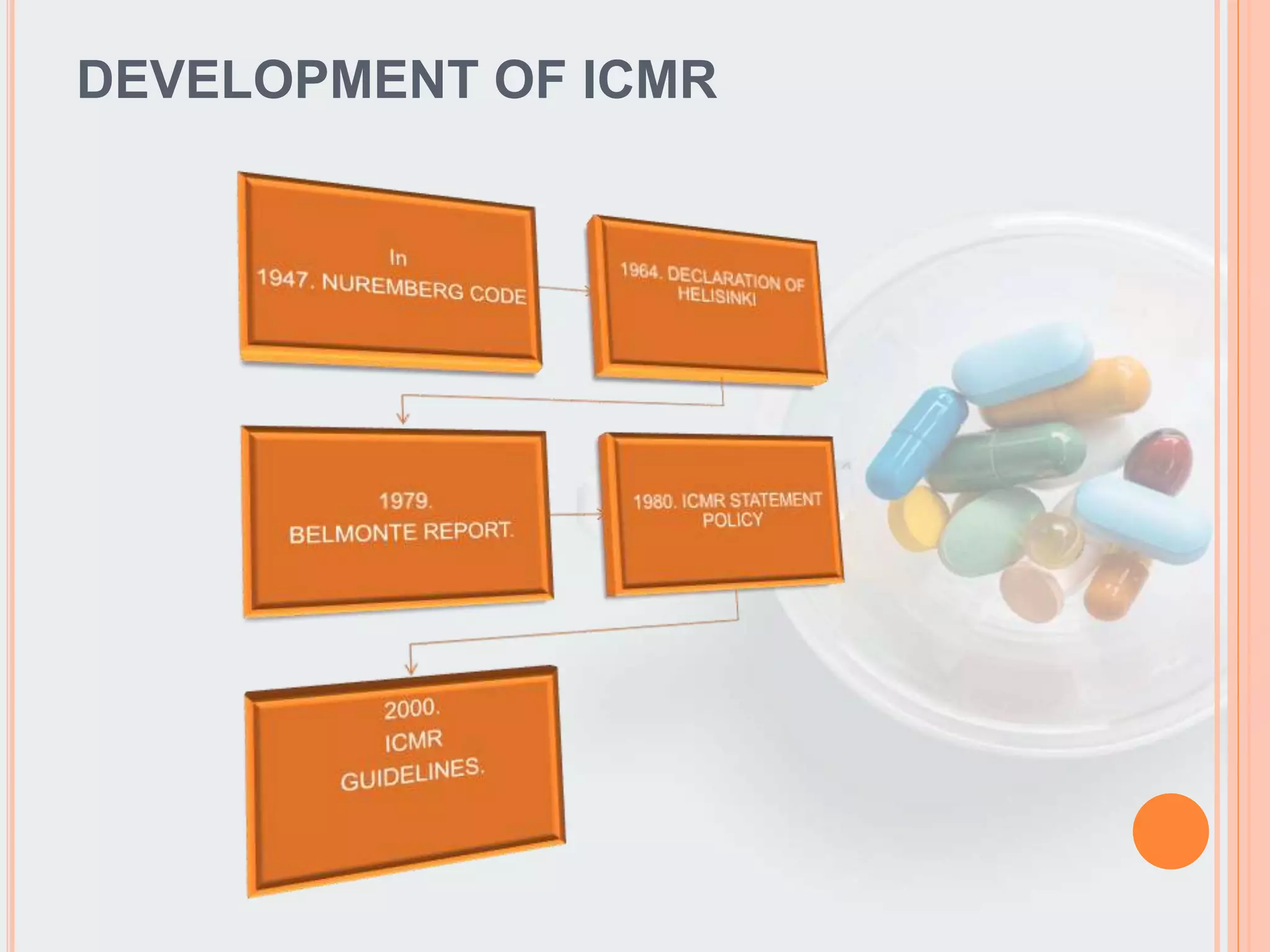 ICMR ethical guidelines for biomedical research .pptx