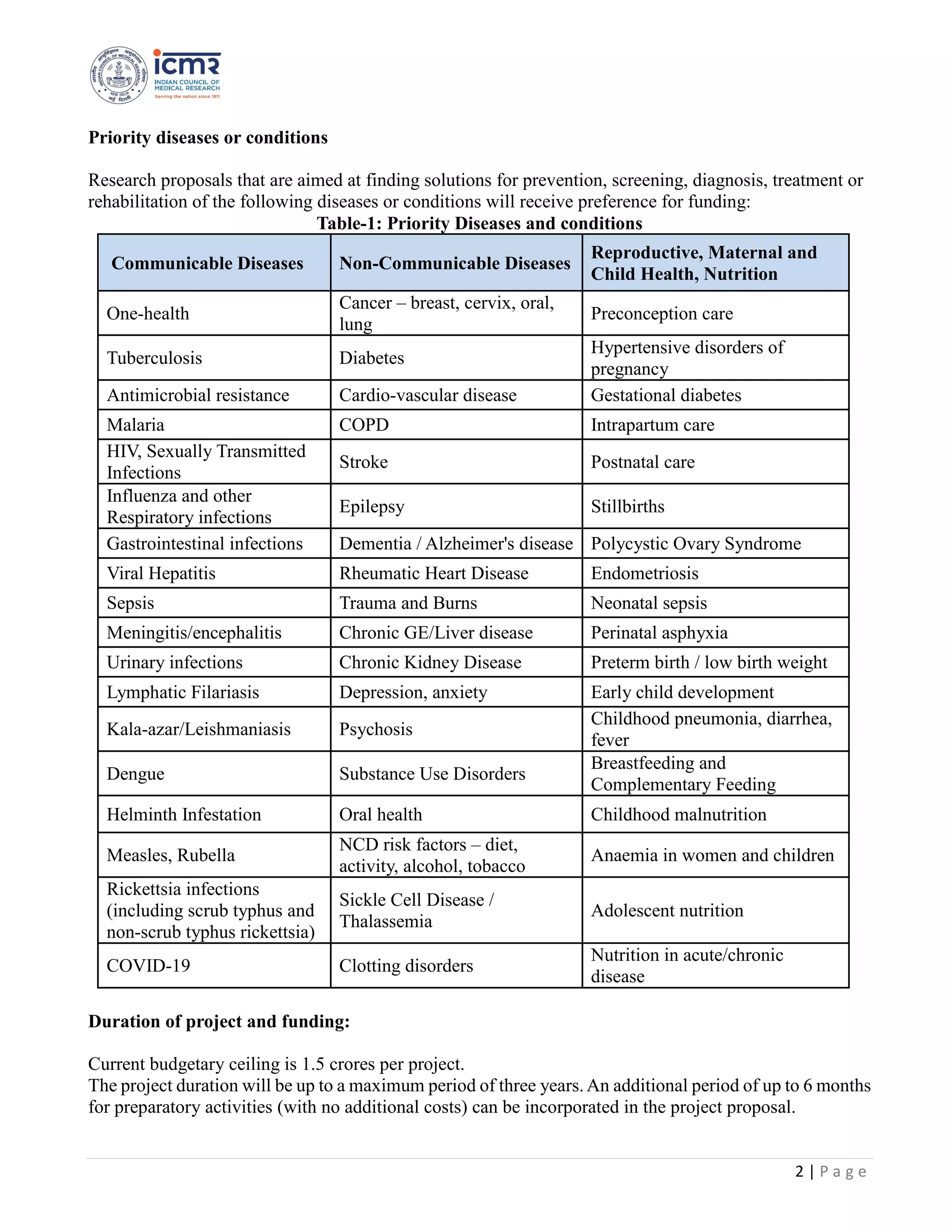 ICMR_Call_EMR_01032023.pdf