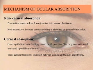 ocular drug delivary system..... | PPT