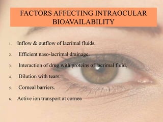 ocular drug delivary system..... | PPT