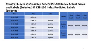 ffffffffddffddfICMS - Presentation (1).pptx