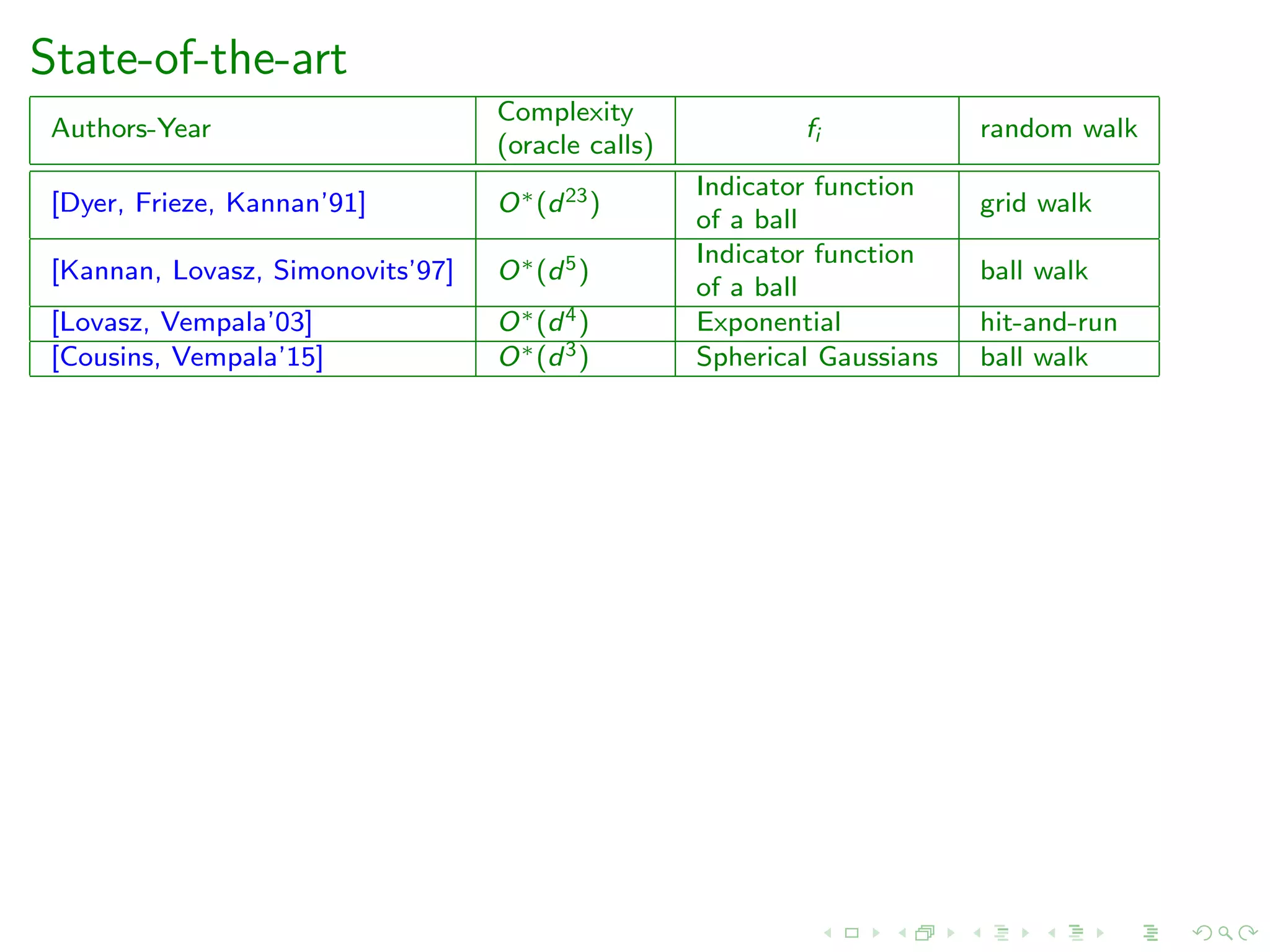 Practical Volume Estimation of Zonotopes by a new Annealing Schedule for Cooling Convex Bodies | PPT