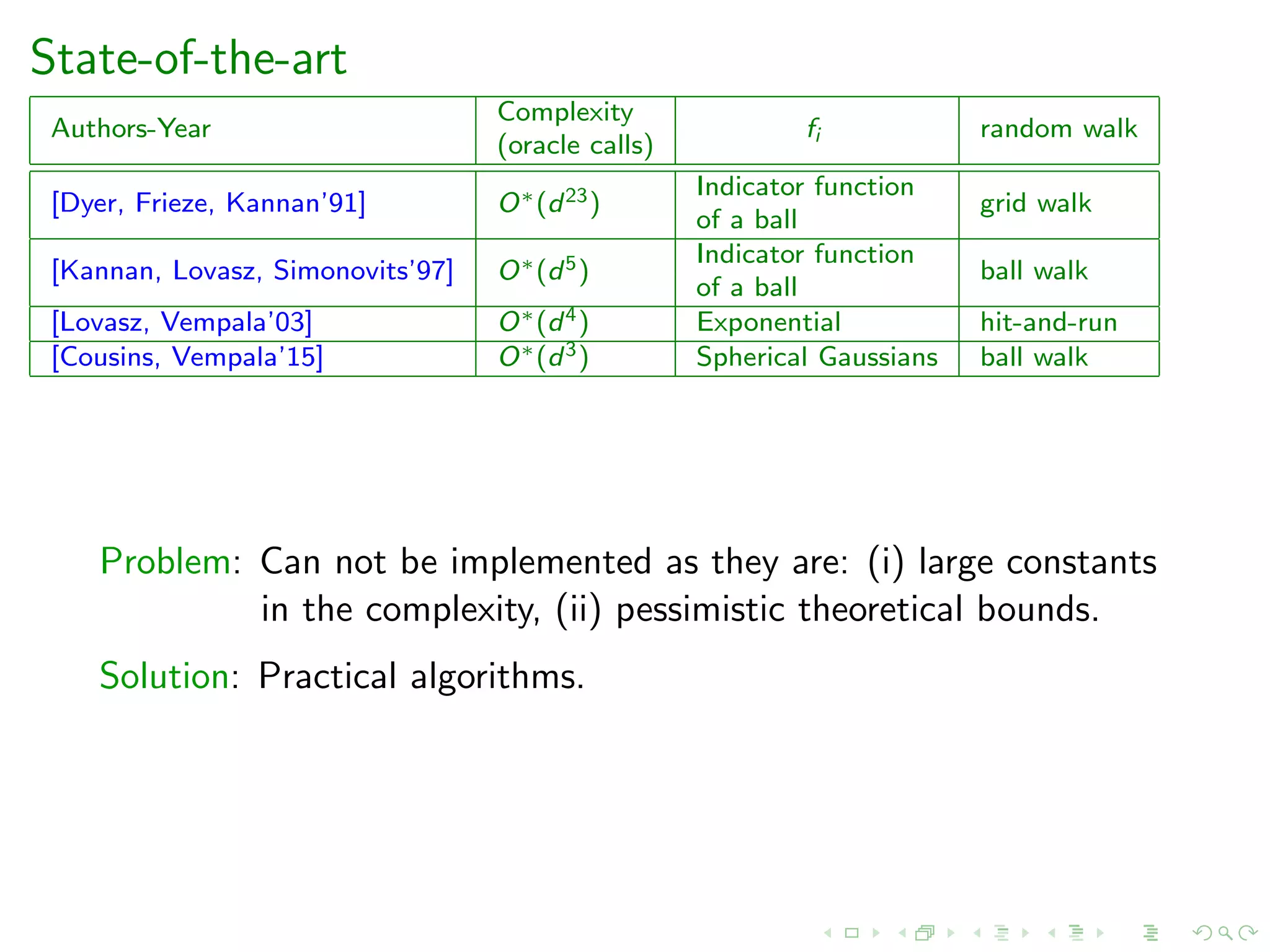 Practical Volume Estimation of Zonotopes by a new Annealing Schedule for Cooling Convex Bodies | PPT