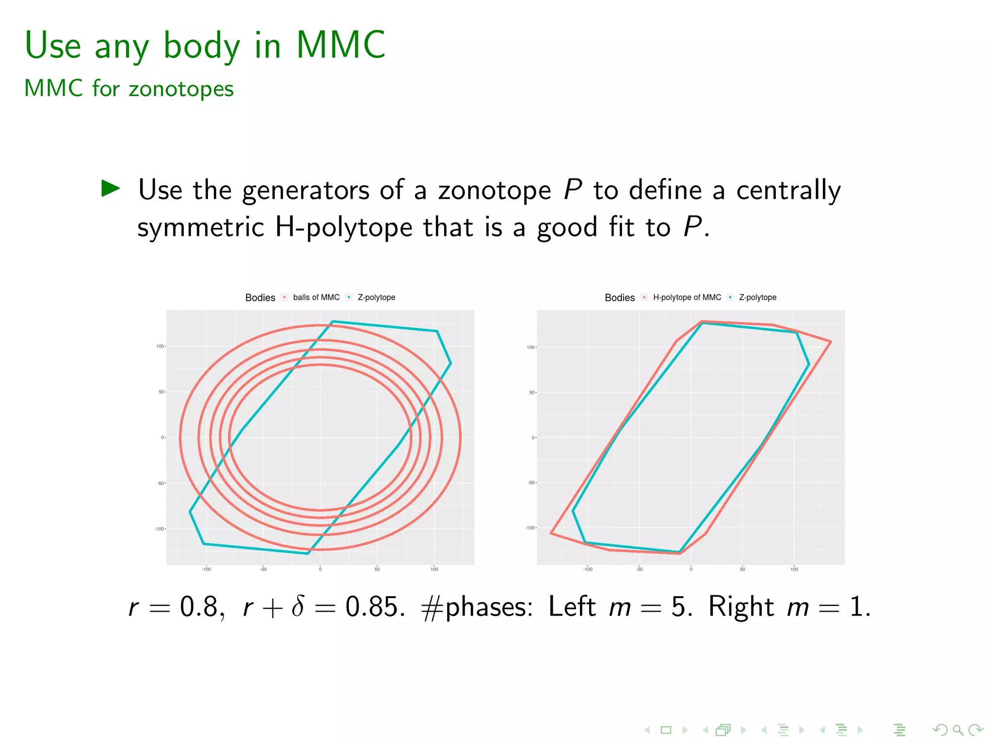 Practical Volume Estimation of Zonotopes by a new Annealing Schedule for Cooling Convex Bodies | PPT