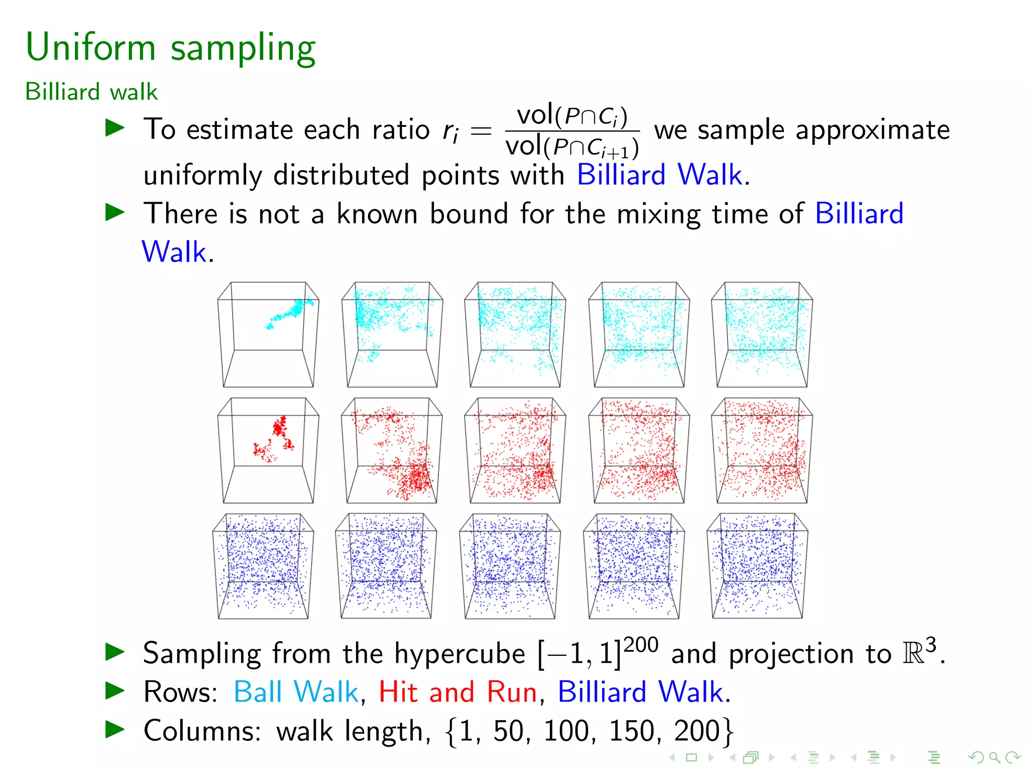 Practical Volume Estimation of Zonotopes by a new Annealing Schedule for Cooling Convex Bodies ...