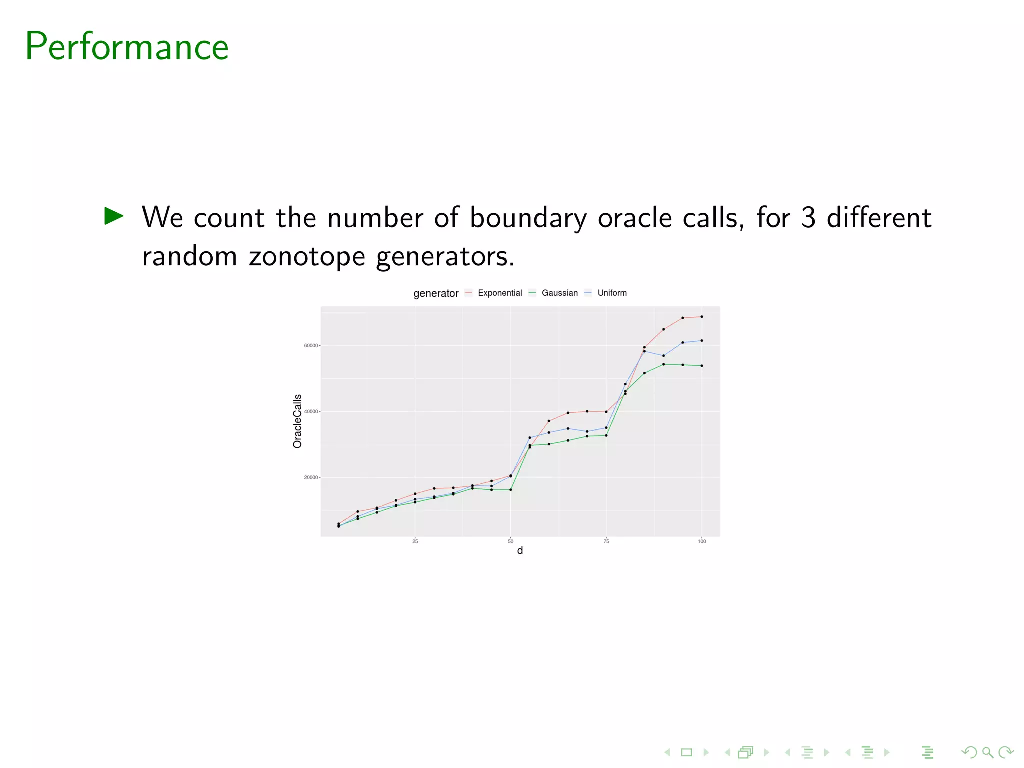 Practical Volume Estimation of Zonotopes by a new Annealing Schedule for Cooling Convex Bodies ...