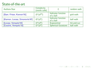 Practical Volume Estimation of Zonotopes by a new Annealing Schedule for Cooling Convex Bodies | PPT