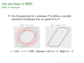 Practical Volume Estimation of Zonotopes by a new Annealing Schedule for Cooling Convex Bodies | PPT