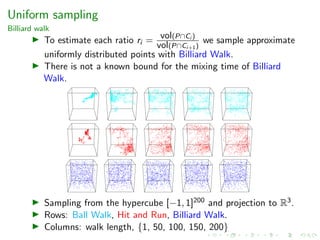 Practical Volume Estimation of Zonotopes by a new Annealing Schedule for Cooling Convex Bodies | PPT