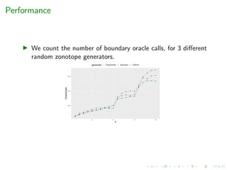 Practical Volume Estimation of Zonotopes by a new Annealing Schedule for Cooling Convex Bodies ...